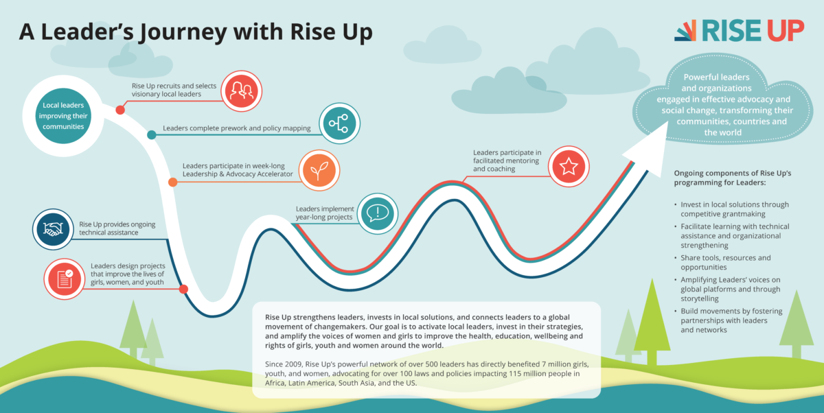 Leadership Journey Rise Up